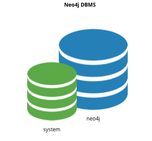 Introduction to Neo4j - Neo4j Graph Database Platform