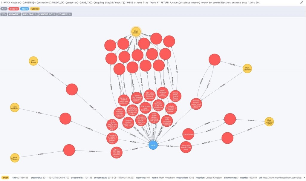 Importing 10M Stack Overflow Questions Dataset into Neo4j