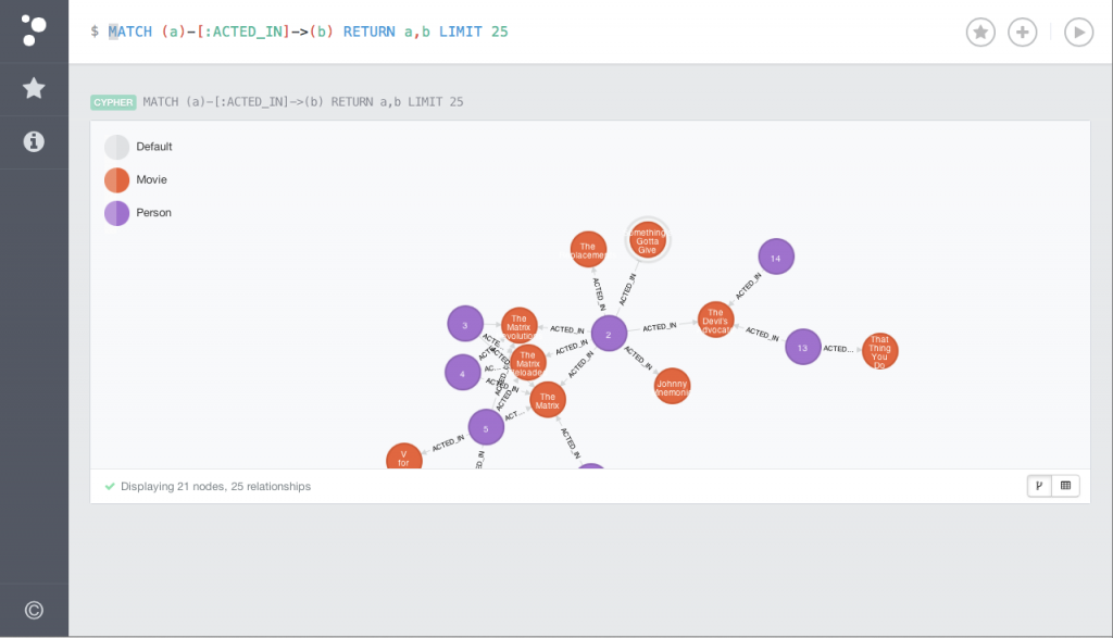 Neo4j 2.0.0-M06 - Introducing Neo4j's Browser - Graph Database & Analytics