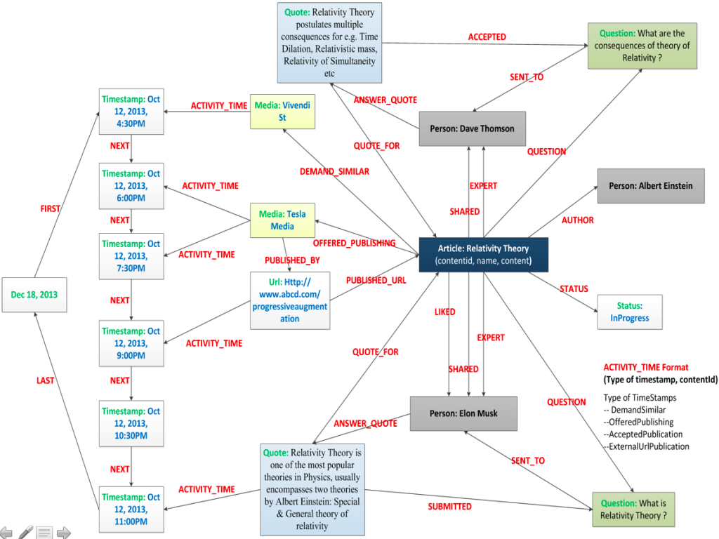 Graph Gist Winter Challenge Winners