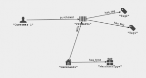 MySQL Graph Database Migration with Neo4j