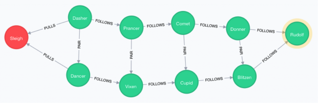 Holiday Gift for Graphistas: Neo4j 3.0 Milestone 2 Release