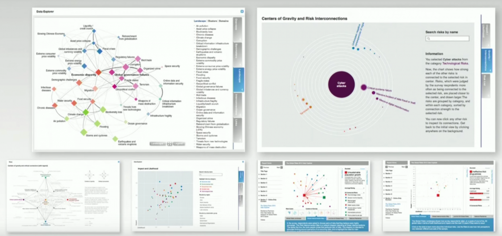 Building a Global Issues Graph for World Leaders