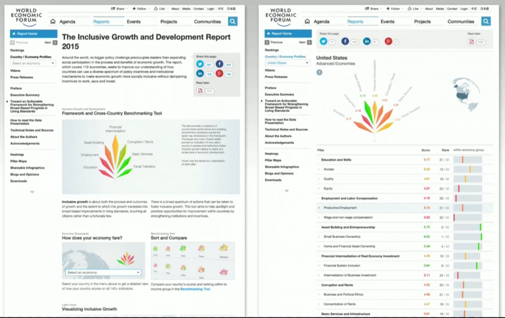 Building a Global Issues Graph for World Leaders