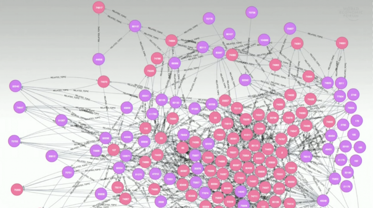 Building a Global Issues Graph for World Leaders