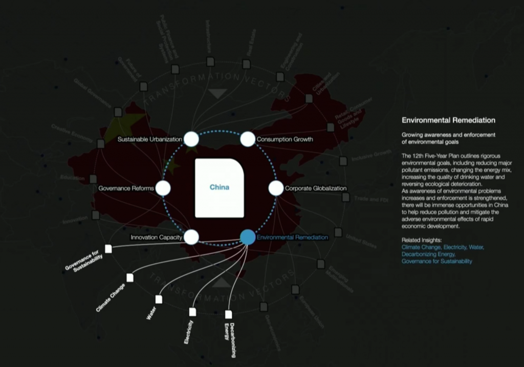 Building a Global Issues Graph for World Leaders
