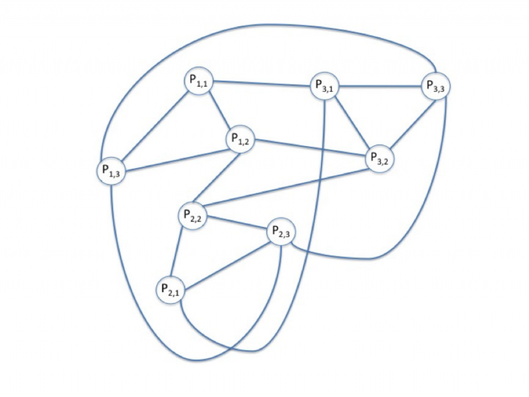 How to improve First-Party Bank Fraud Detection w/ Graph DBs