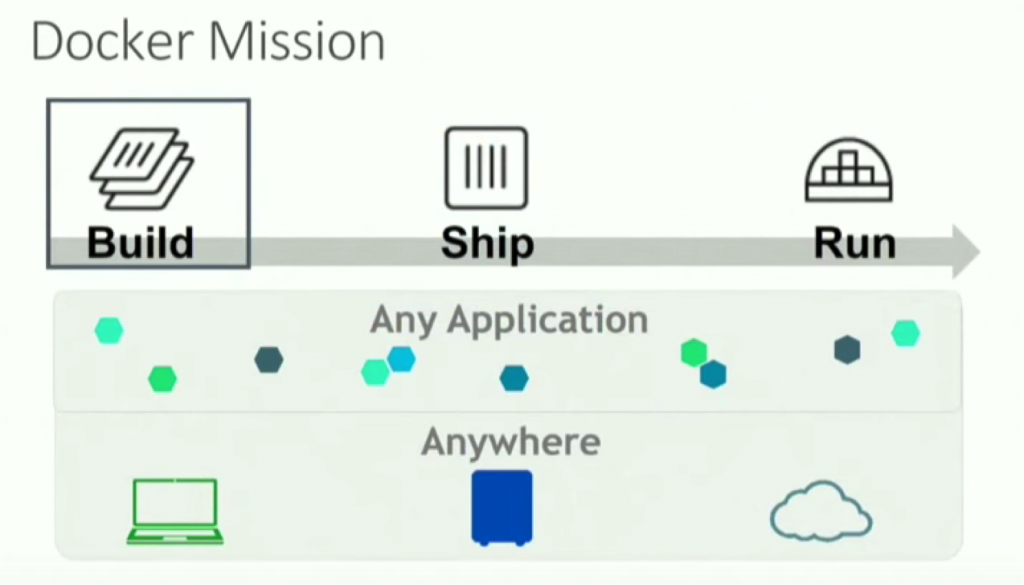 Using Neo4j to automate deployments with Docker on Azure