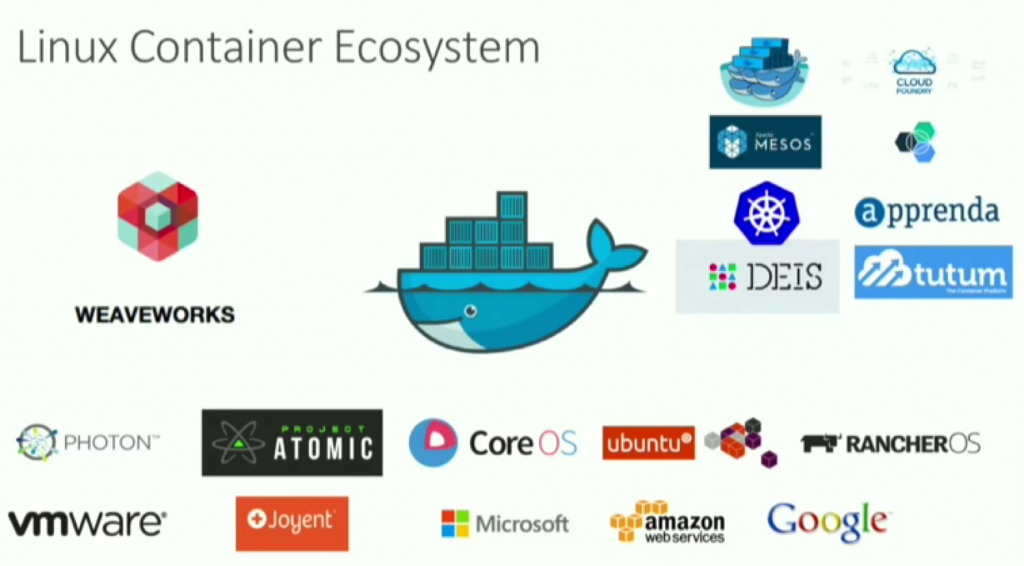 Using Neo4j to automate deployments with Docker on Azure