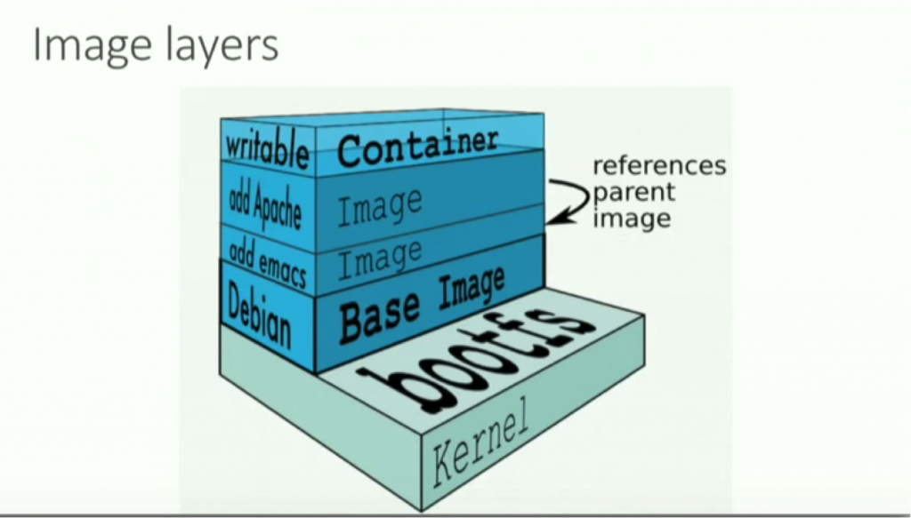 Using Neo4j to automate deployments with Docker on Azure
