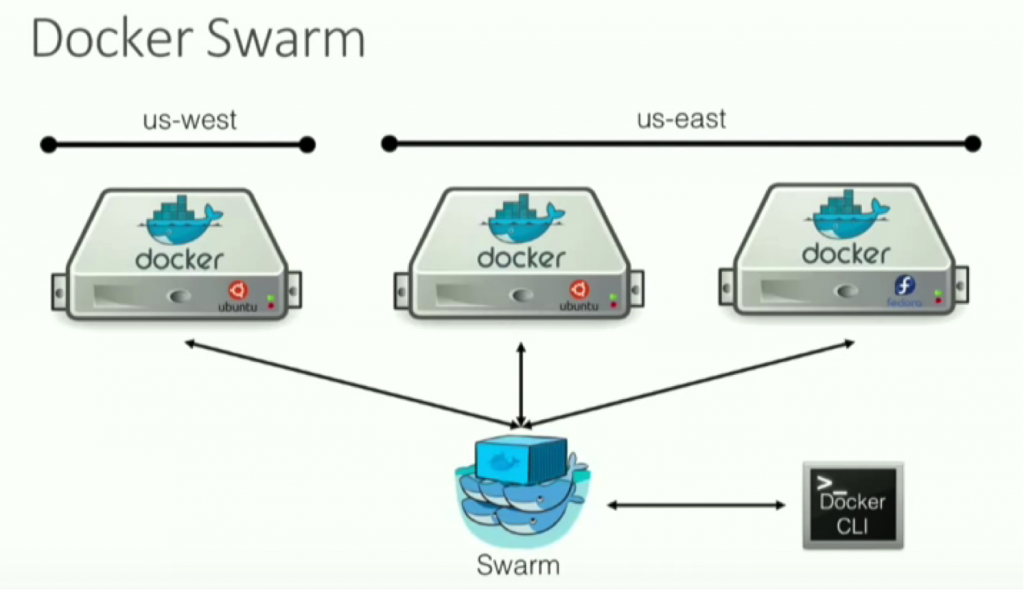 Using Neo4j to automate deployments with Docker on Azure