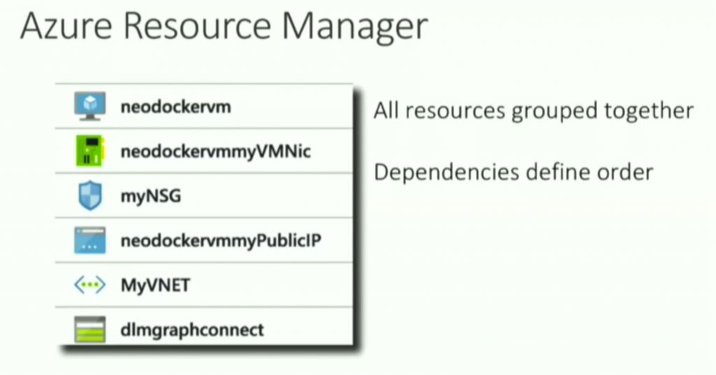 Using Neo4j to automate deployments with Docker on Azure