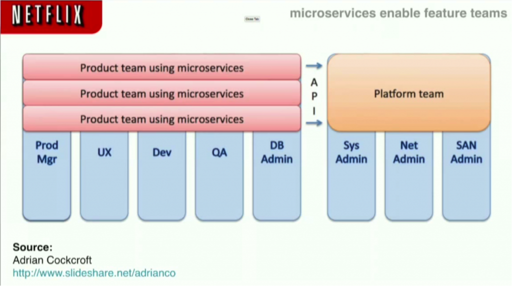 Polyglot Persistence for Microservices Using Spring Cloud and Neo4j