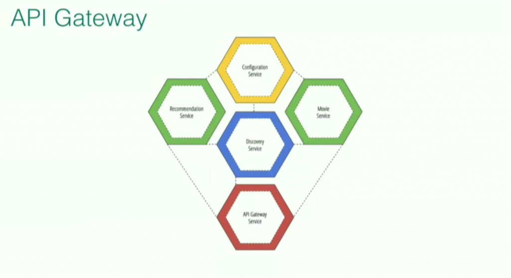 Polyglot Persistence for Microservices Using Spring Cloud and Neo4j