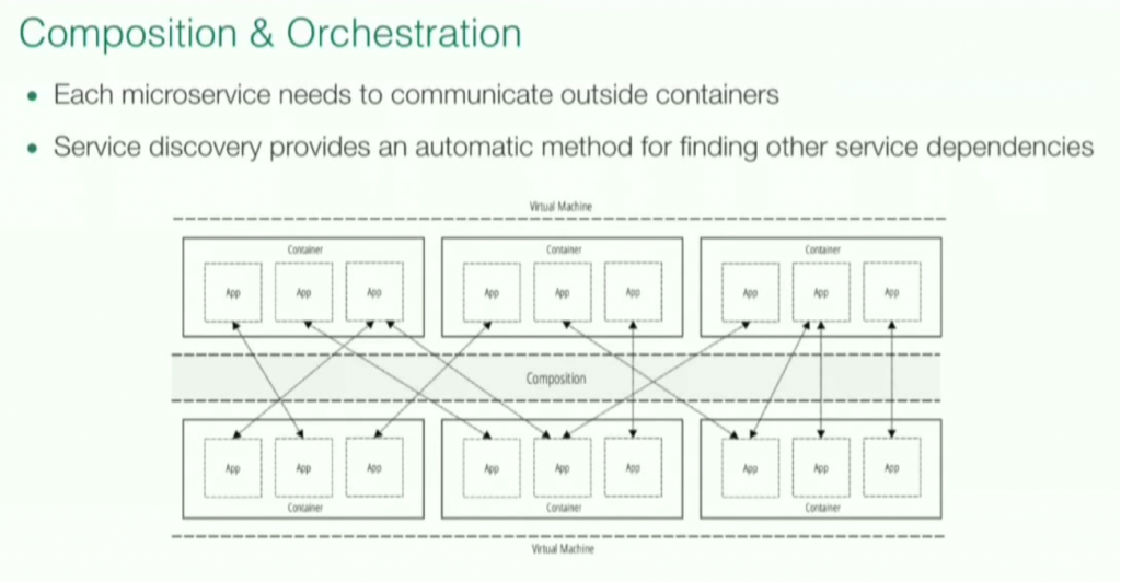 Polyglot Persistence for Microservices Using Spring Cloud and Neo4j