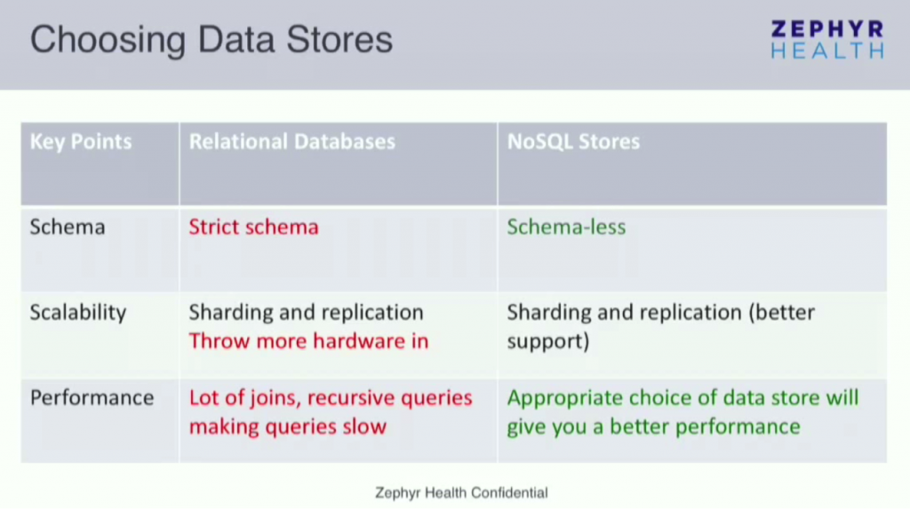 Integrating Diverse Healthcare Data using MongoDB and Neo4j