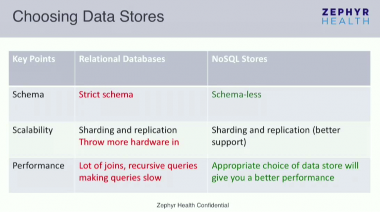 Integrating Diverse Healthcare Data using MongoDB and Neo4j