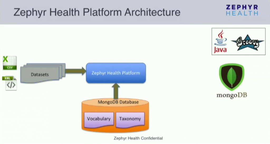 Integrating Diverse Healthcare Data using MongoDB and Neo4j