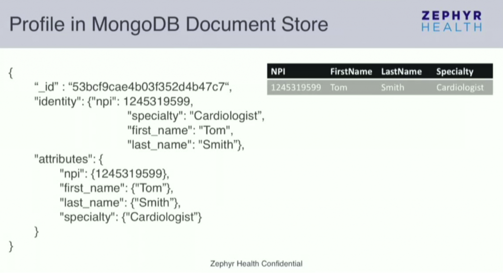 Integrating Diverse Healthcare Data using MongoDB and Neo4j