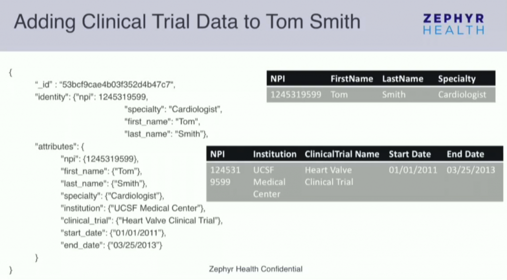 Integrating Diverse Healthcare Data using MongoDB and Neo4j