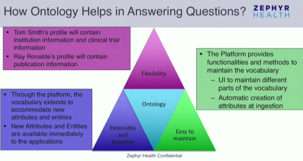 Integrating Diverse Healthcare Data using MongoDB and Neo4j