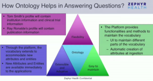 Integrating Diverse Healthcare Data using MongoDB and Neo4j