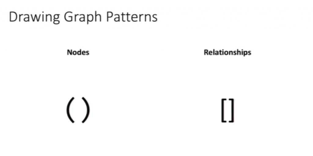 Query Your World with Cypher: Focus on Data Relationships