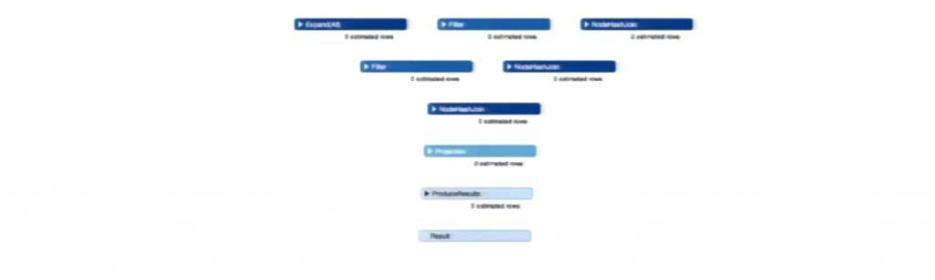 Tuning Your Cypher: Tips & Tricks for More Effective Queries