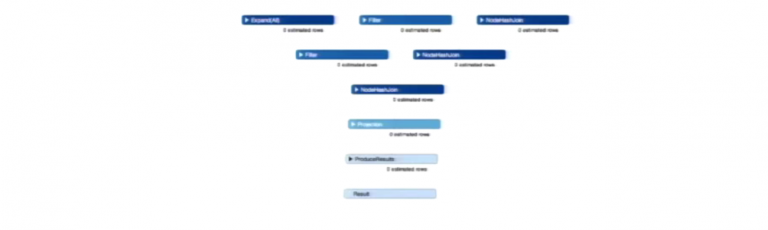 Tuning Your Cypher: Tips & Tricks for More Effective Queries
