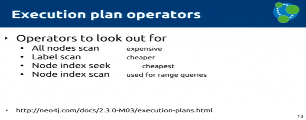 Tuning Your Cypher: Tips & Tricks for More Effective Queries