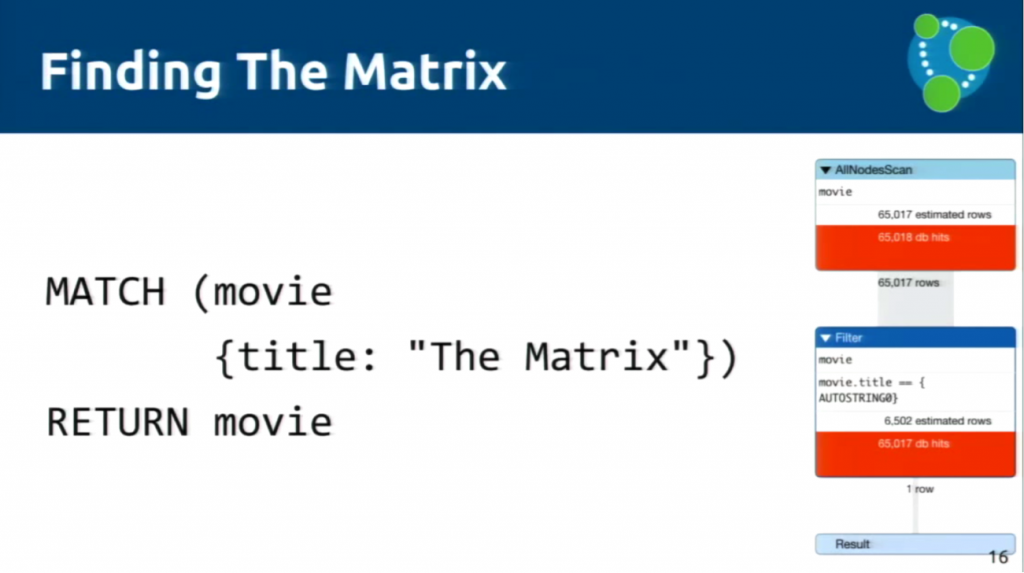 Tuning Your Cypher: Tips & Tricks for More Effective Queries