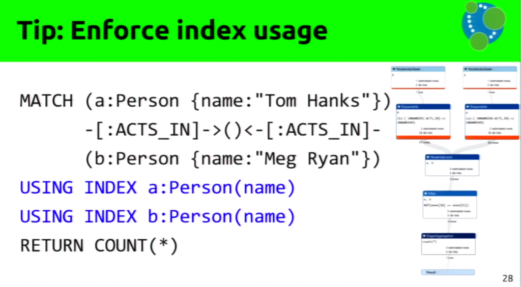 Tuning Your Cypher: Tips & Tricks for More Effective Queries