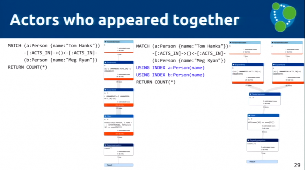 Tuning Your Cypher Tips And Tricks For More Effective Queries