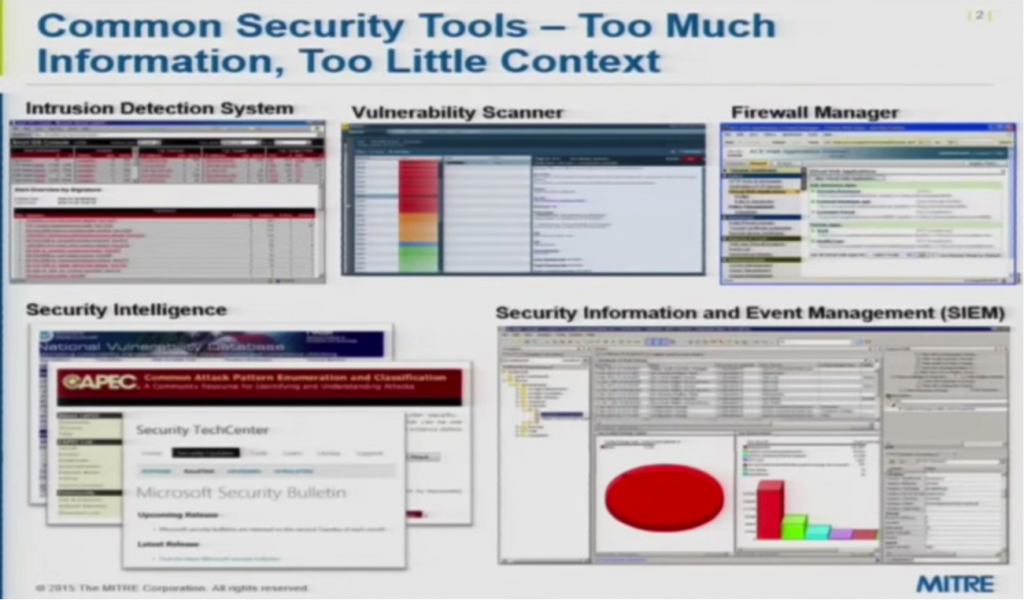Building a Big Data Architecture for Cyber Attack Graphs