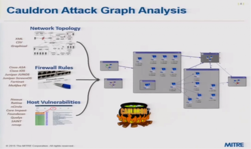 Building a Big Data Architecture for Cyber Attack Graphs