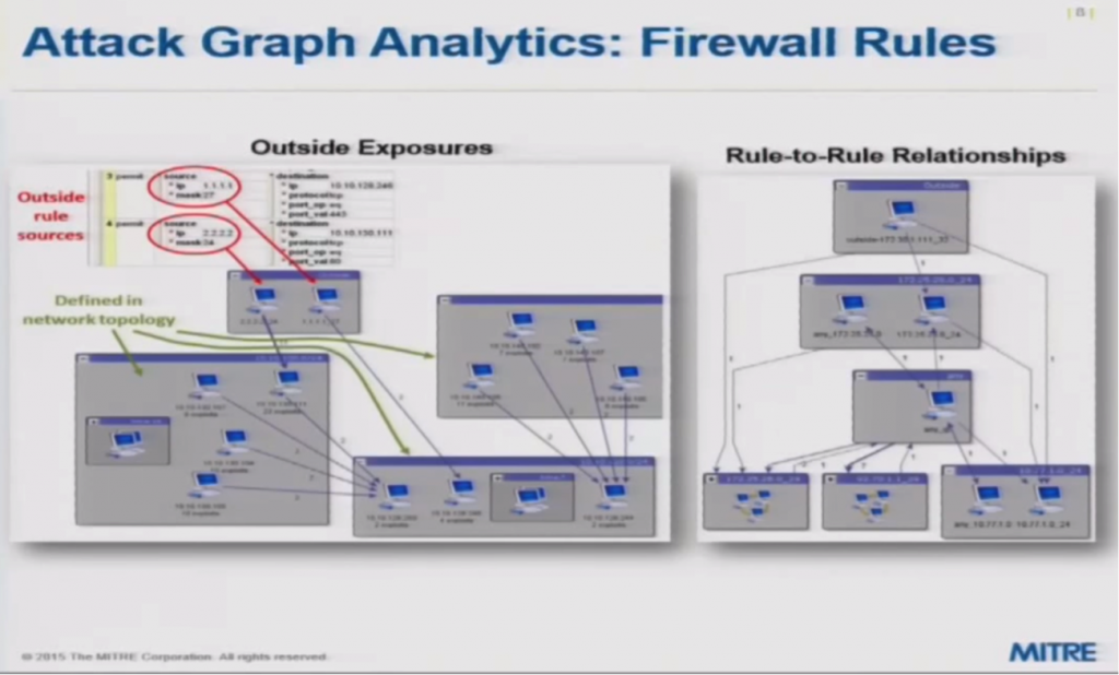 Building a Big Data Architecture for Cyber Attack Graphs