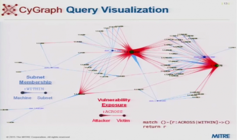 Building a Big Data Architecture for Cyber Attack Graphs