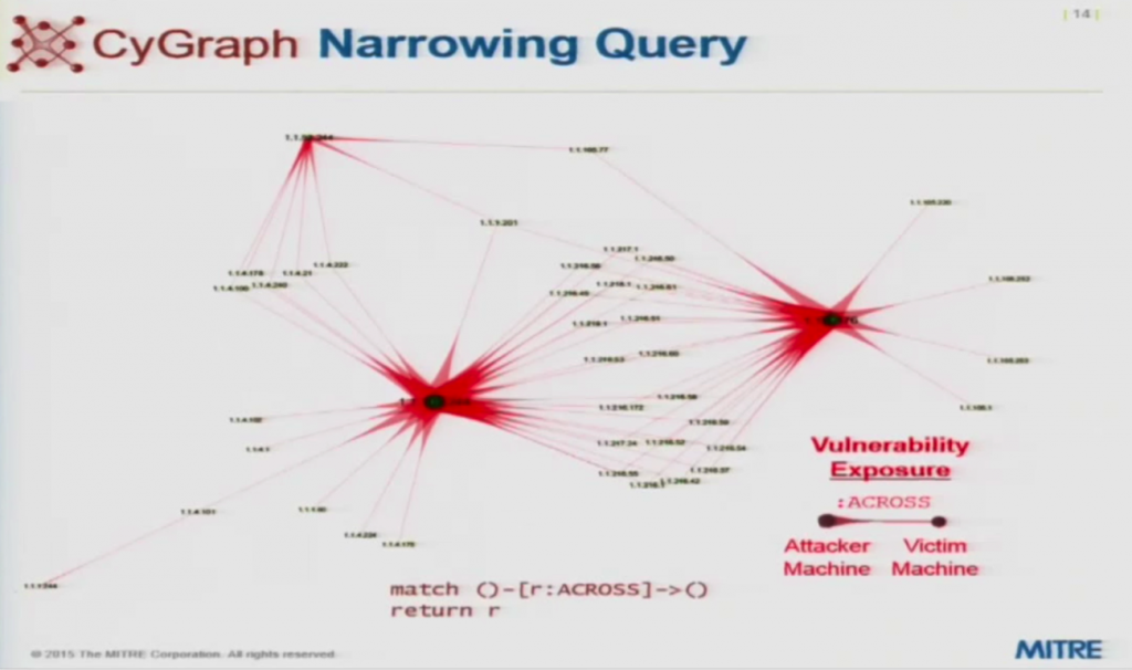 Building a Big Data Architecture for Cyber Attack Graphs