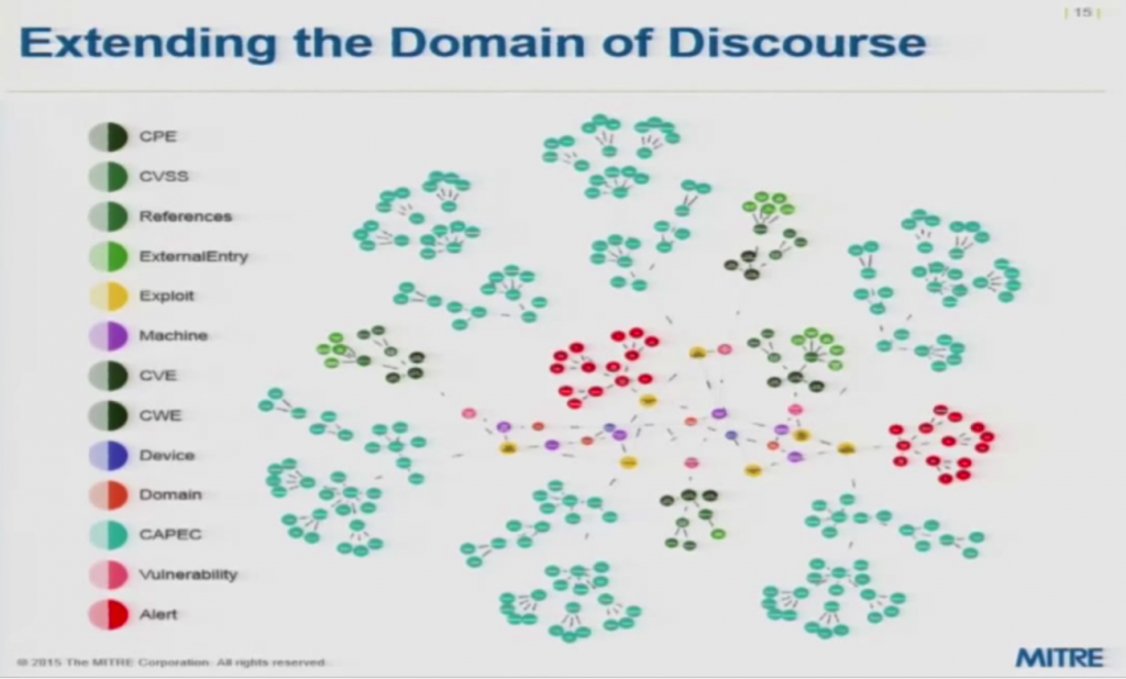 Building a Big Data Architecture for Cyber Attack Graphs