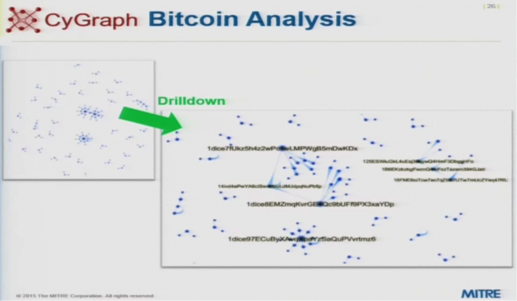Building a Big Data Architecture for Cyber Attack Graphs