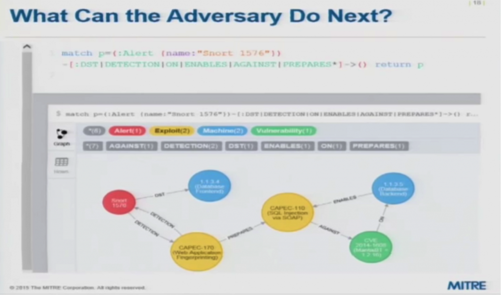 Building a Big Data Architecture for Cyber Attack Graphs