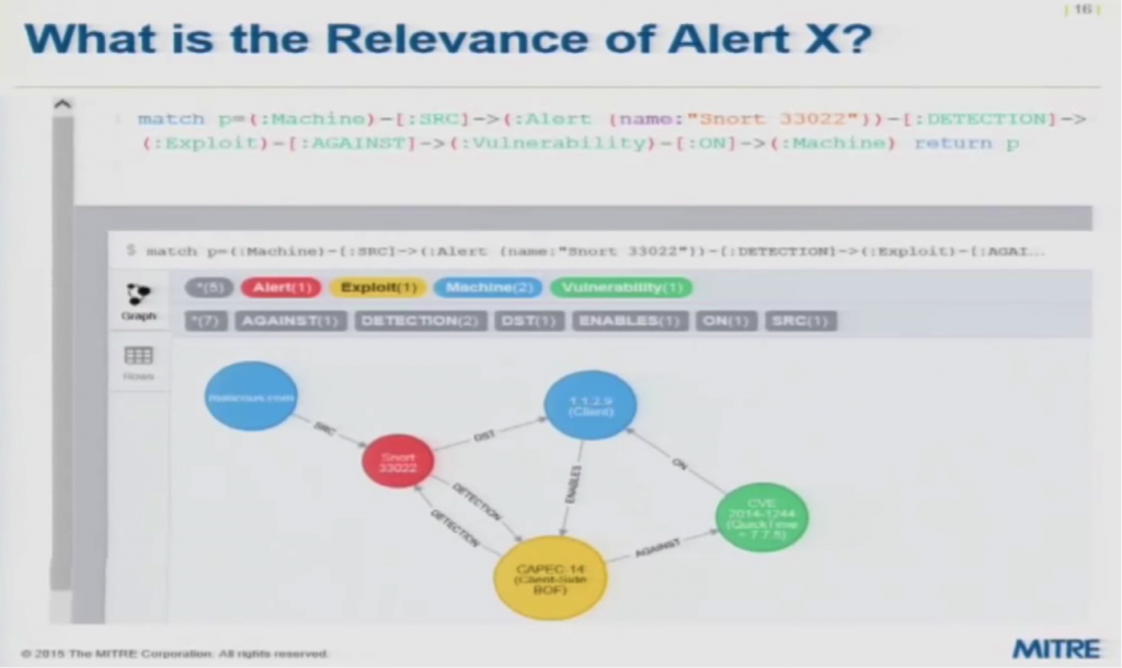 Building a Big Data Architecture for Cyber Attack Graphs