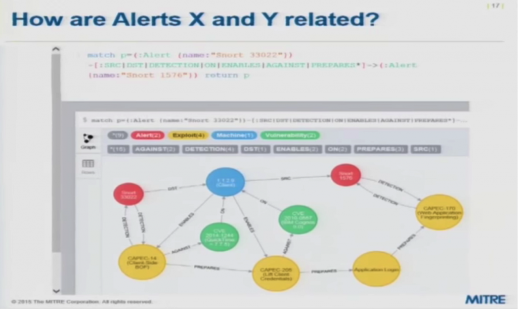 Building a Big Data Architecture for Cyber Attack Graphs