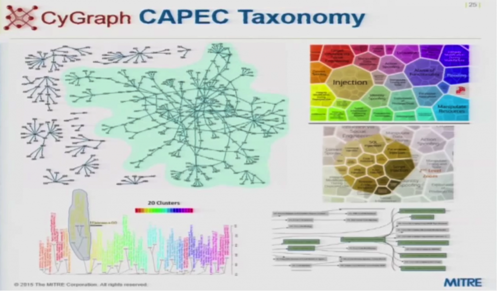 Building a Big Data Architecture for Cyber Attack Graphs
