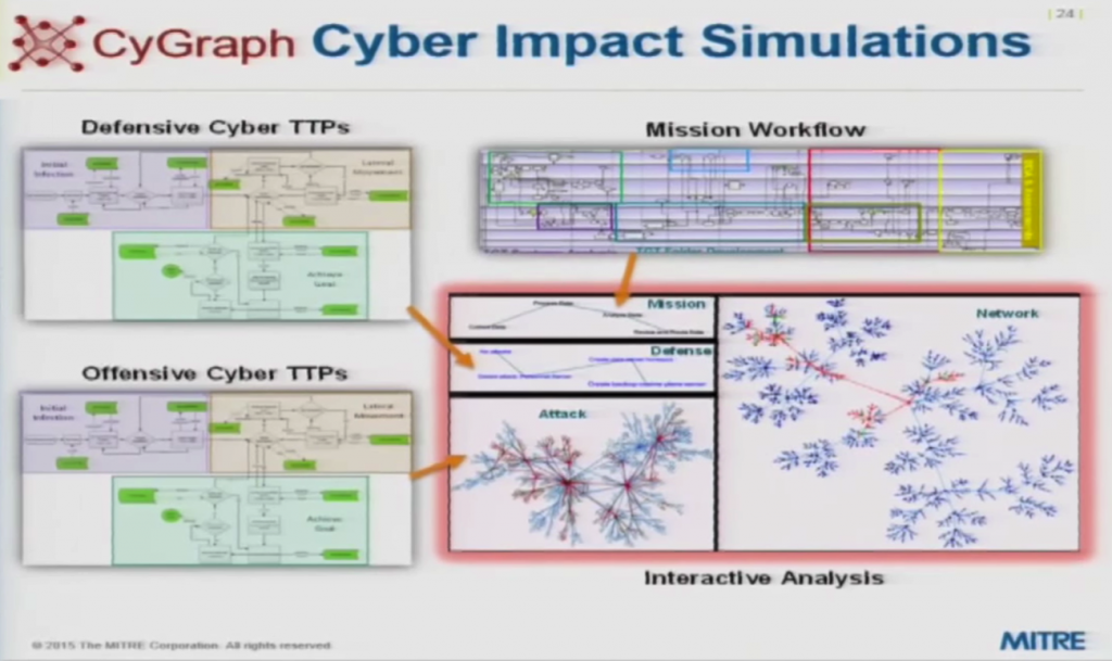 Building a Big Data Architecture for Cyber Attack Graphs