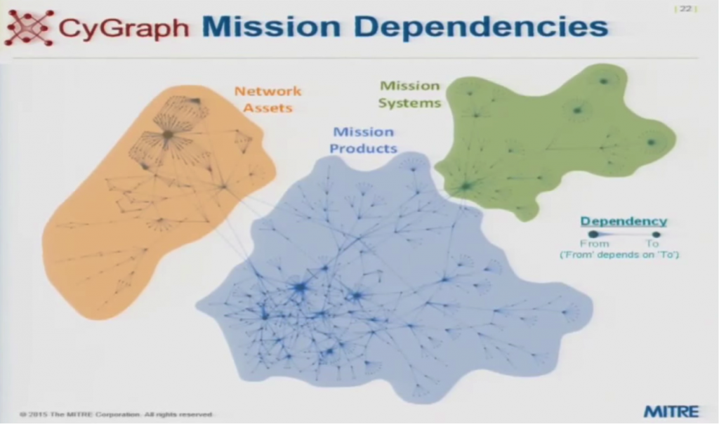Building a Big Data Architecture for Cyber Attack Graphs