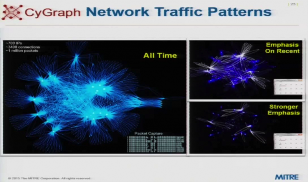 Building a Big Data Architecture for Cyber Attack Graphs