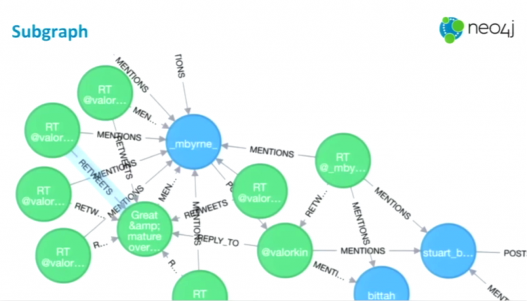 Graph Compute with Neo4j: Built-in Algorithms, Spark & Extensions