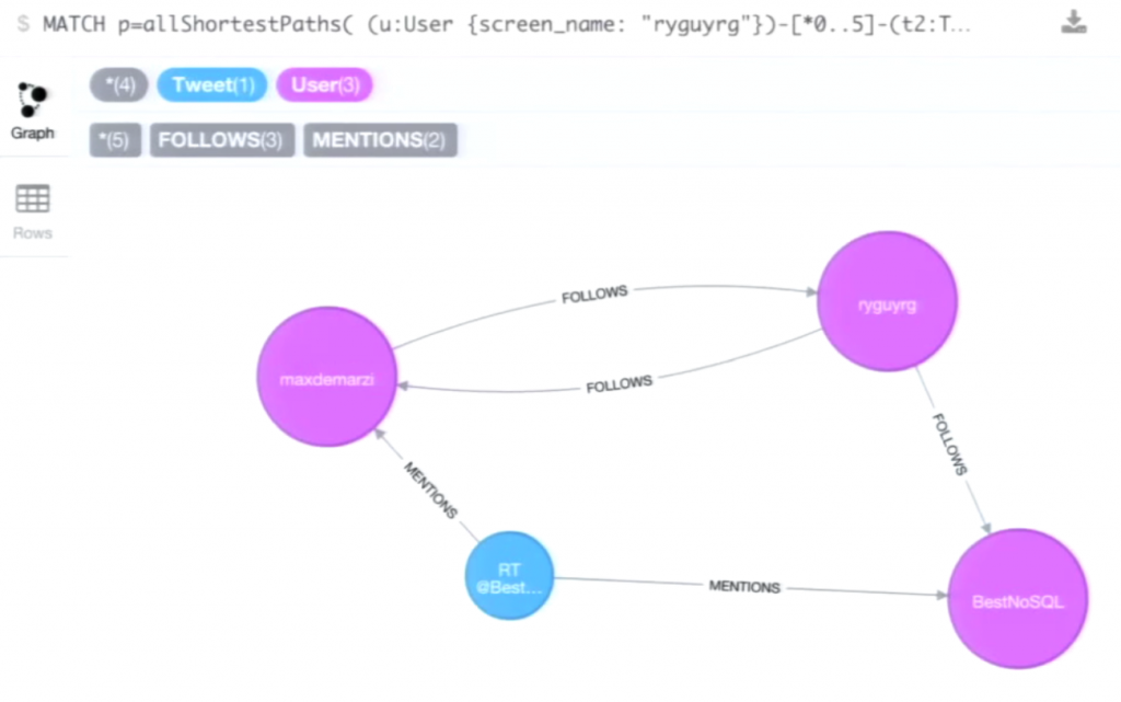 Graph Compute with Neo4j: Built-in Algorithms, Spark & Extensions