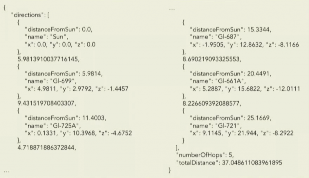 Using Neo4j to Take Us to the Stars